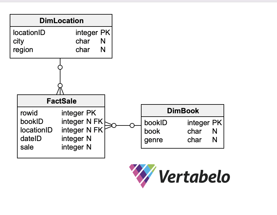 Understanding Key Concepts on Data Warehouses - Analytics Vidhya