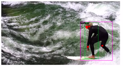 Pose Detection Using Computer Vision - Analytics Vidhya