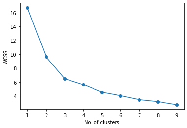 Evaluating the Quality of Education in India using Clustering Algorithm