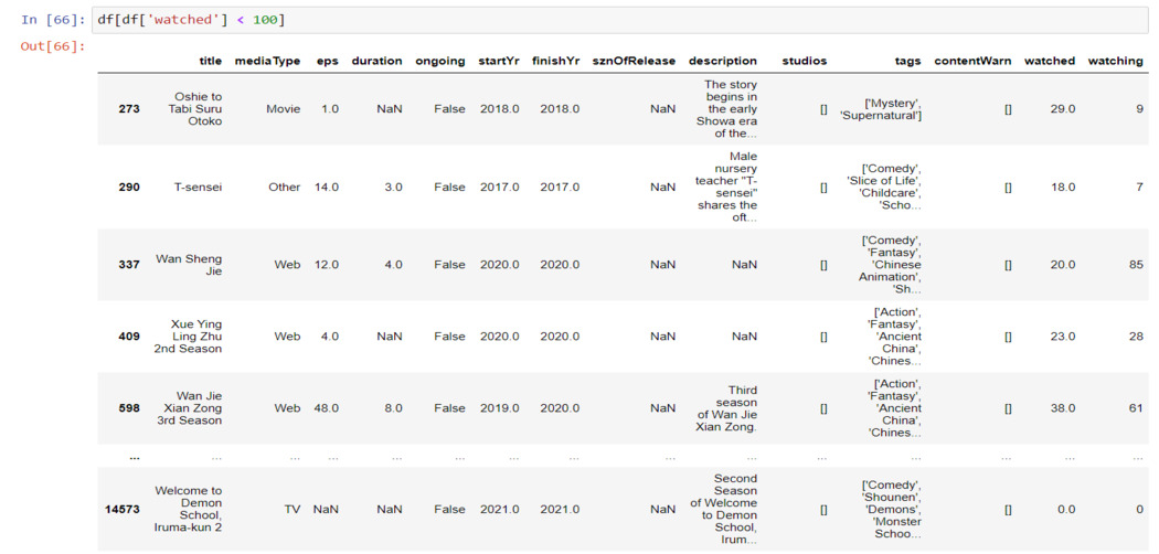 The Ultimate Guide to Pandas For Data Science! - Analytics Vidhya