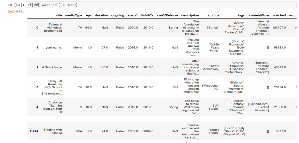 The Ultimate Guide to Pandas For Data Science! - Analytics Vidhya