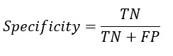 Sensitivity ,Specificity, and Accuracy: Understanding Model Performance