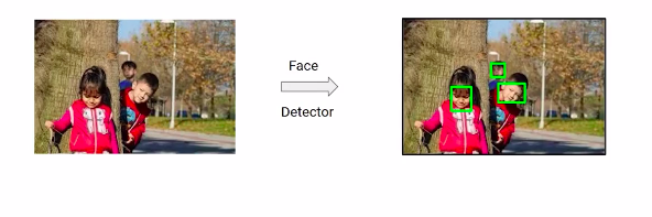 Learn How to Build Face Detection System - Analytics Vidhya