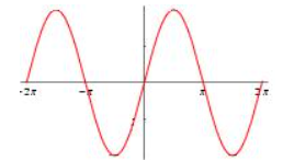 Linear Programming & Discrete Optimization with PuLP - Analytics Vidhya