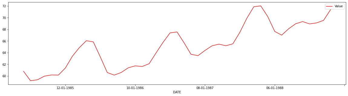 Time Series Forecasting: Complete Tutorial | Analytics Vidhya