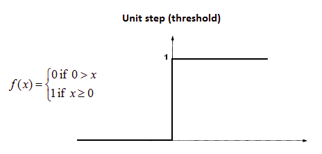 What is Perceptron? A Comprehensive Guide