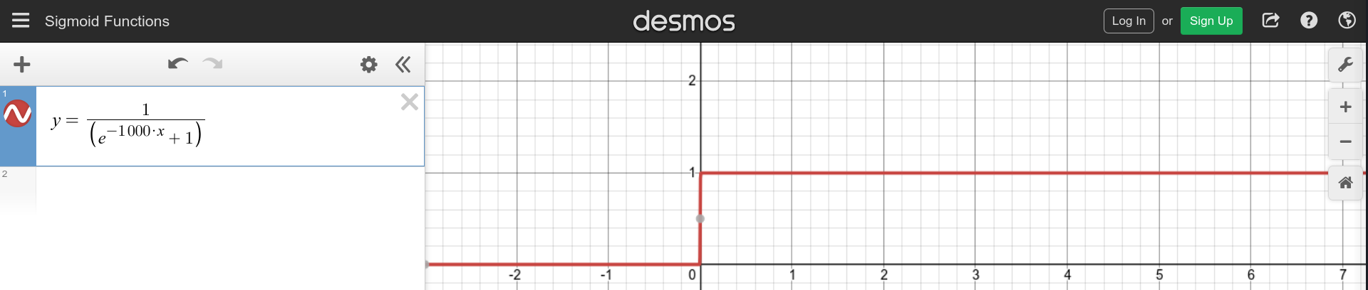Universal Approximation Theorem - Beginner's Guide