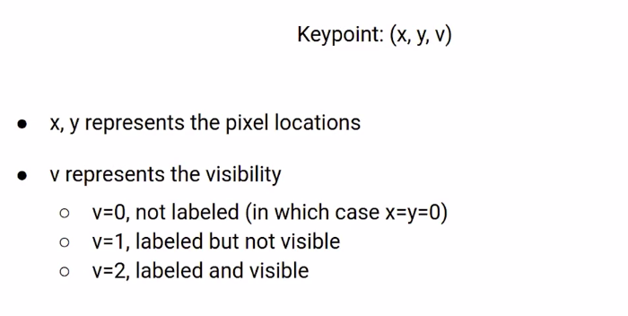Pose Detection Using Computer Vision - Analytics Vidhya
