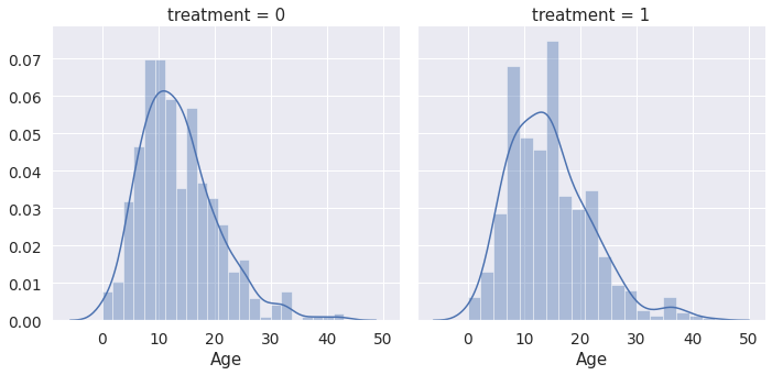 Mental Health Prediction Using Machine Learning - Analytics Vidhya