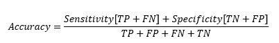 Sensitivity ,Specificity, and Accuracy: Understanding Model Performance