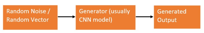 Beginner's Guide on Types of Generative Adversarial Networks