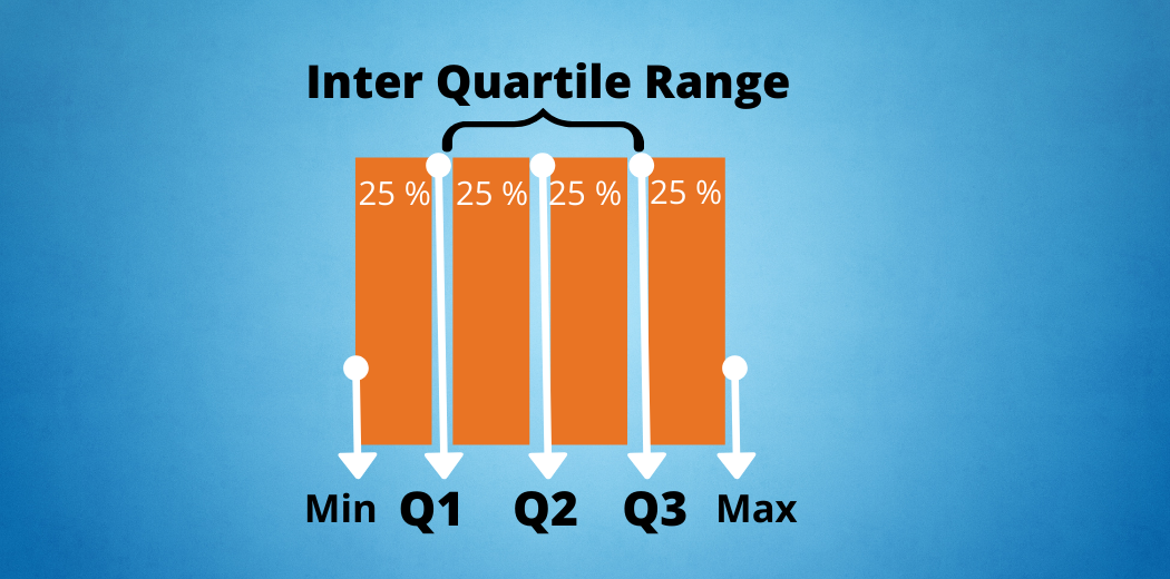 Descriptive Statistics: Definitions, Types, Examples