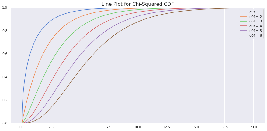 Introduction to Probability Distributions for Data Science