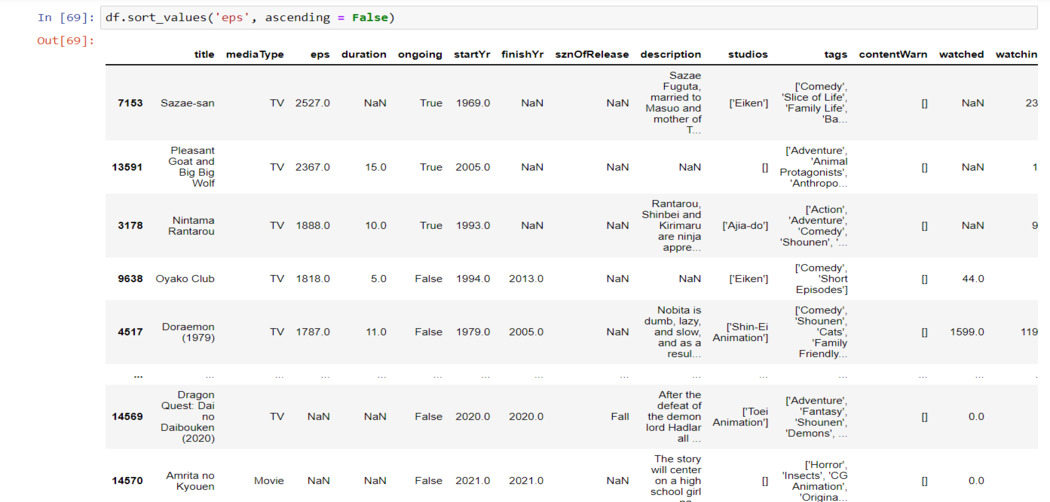 The Ultimate Guide to Pandas For Data Science! - Analytics Vidhya