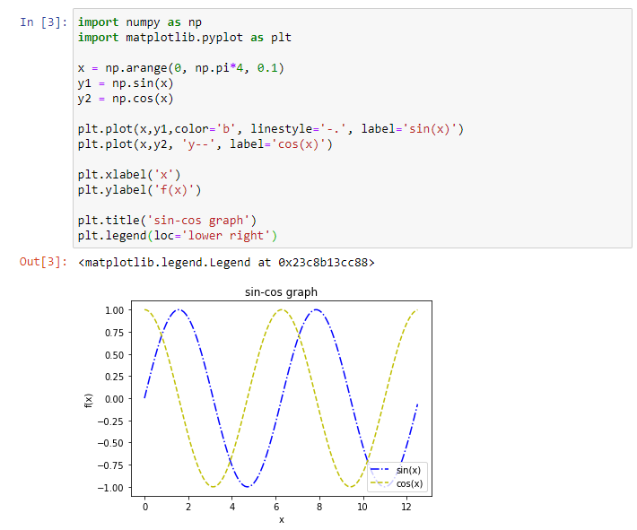 How To Make Line And Dot Matplotlib 132 Basic Connected Scatterplot Riset