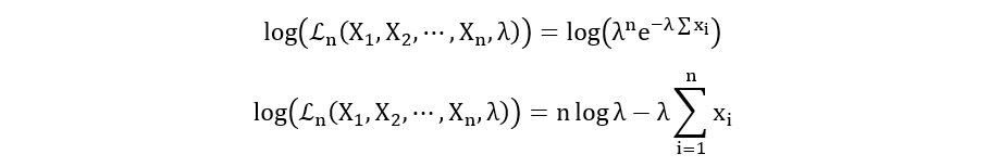 Maximum Likelihood Estimation - A Comprehensive Guide