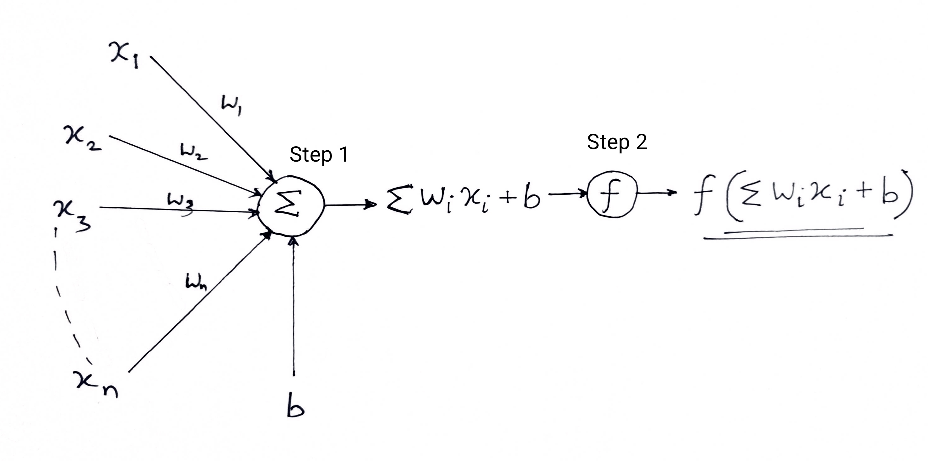 Perceptron Building Block Of Artificial Neural Network