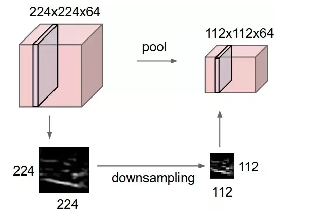 CONVOLUTIONAL NEURAL NETWORK(CNN)
