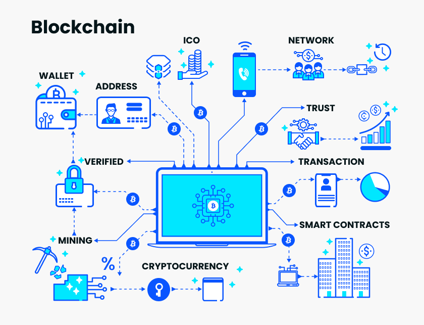 Understanding Blockchain Technology Huzzed