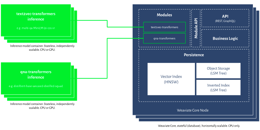 Weaviate: Towards the New Era of Vector Search Engines - Analytics Vidhya