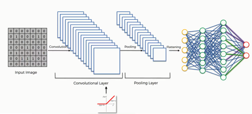 Reverse Eastern Secrete Convolutional Neural Network In Keras Baader 