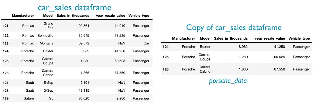 3 ways to deal with SettingWithCopyWarning in Pandas - Analytics Vidhya
