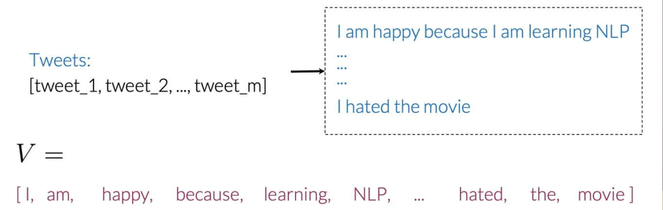 Create a Pipeline to Perform Sentiment Analysis using NLP