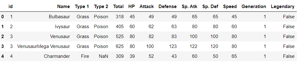 Optimizing Pokemon Team using Python's PuLP Library - Analytics Vidhya