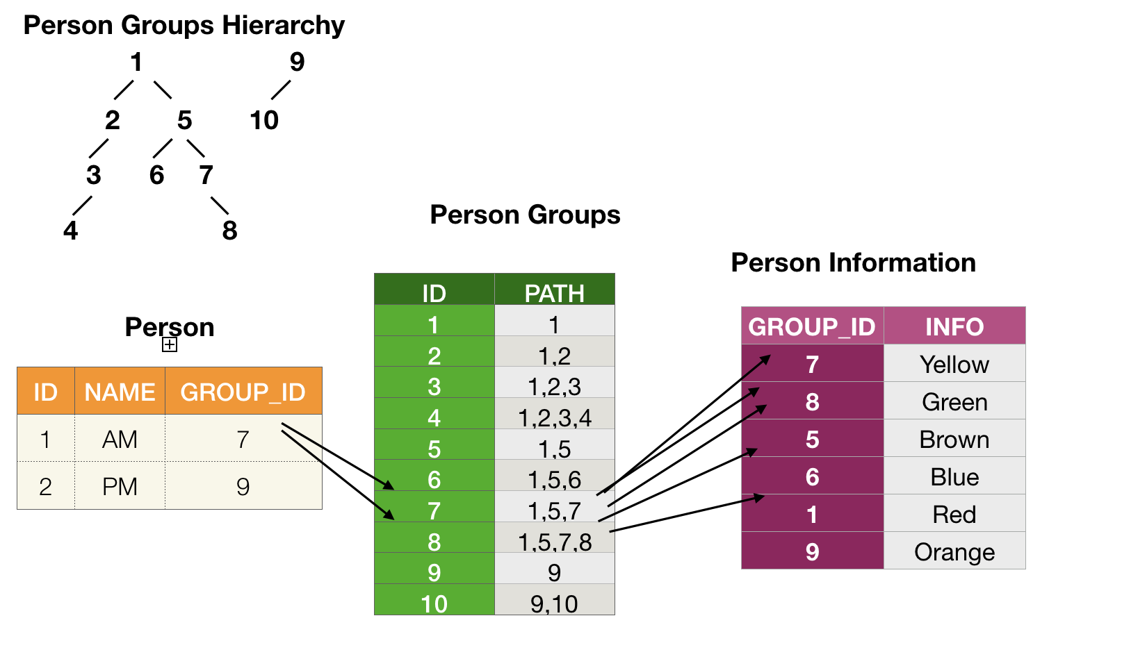Aggregate And GroupBy Functions In PySpark Analytics Vidhya