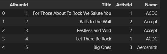 SQLAlchemy : Introduction - Analytics Vidhya