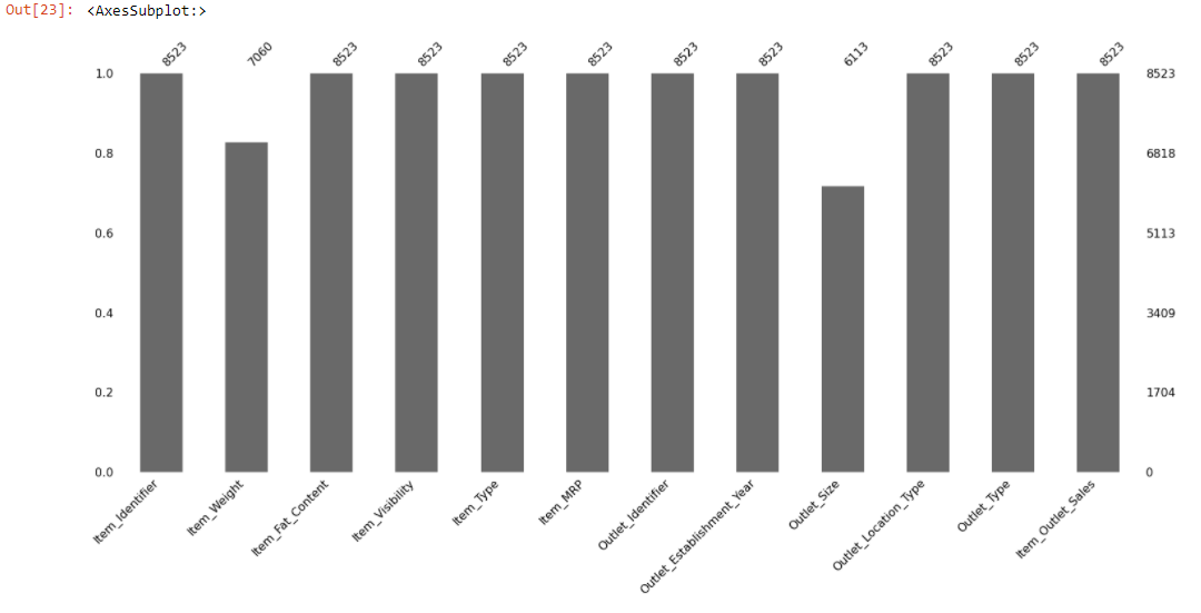 Missing Data Handling How To Deal With Missing Data Using Python