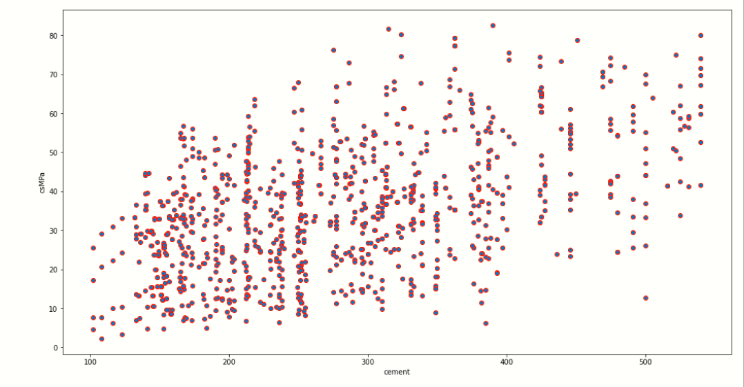 Concrete Strength Prediction Using Machine Learning (with Python code ...