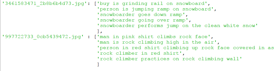 Image Caption Generator using Deep Learning