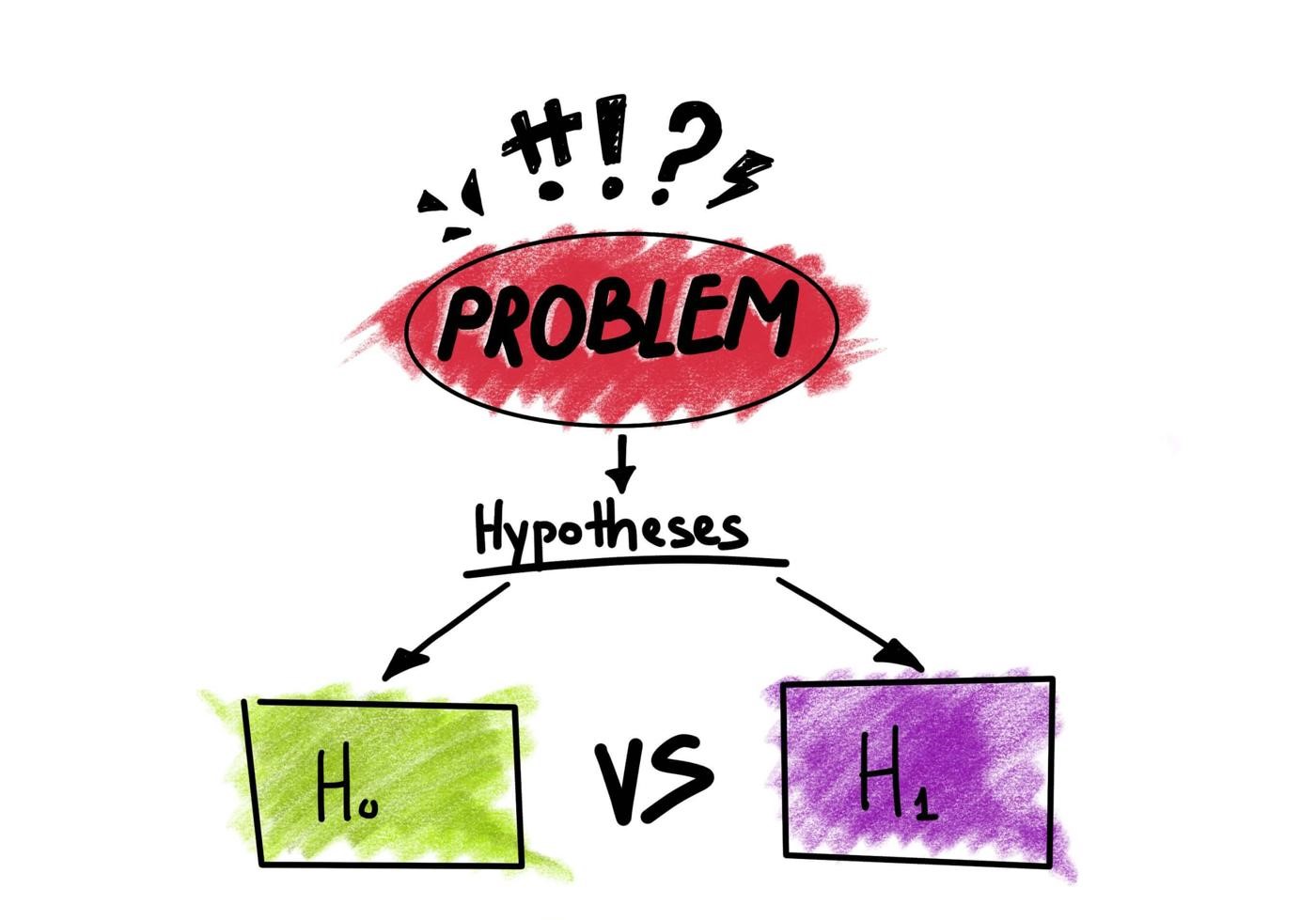 Hypothesis Hypothesis