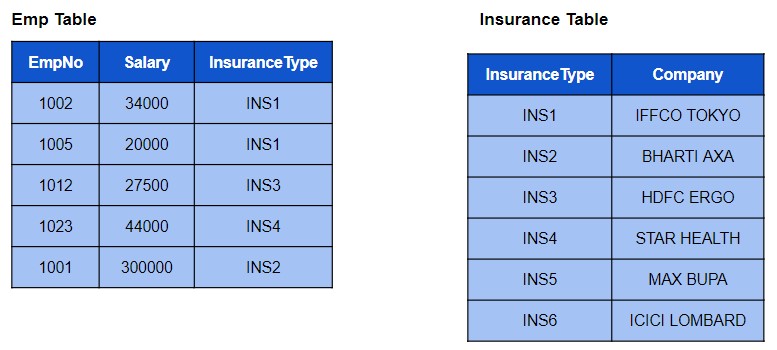 Crack the Code: Navigating 70 SQL Interview Questions - Analytics Vidhya