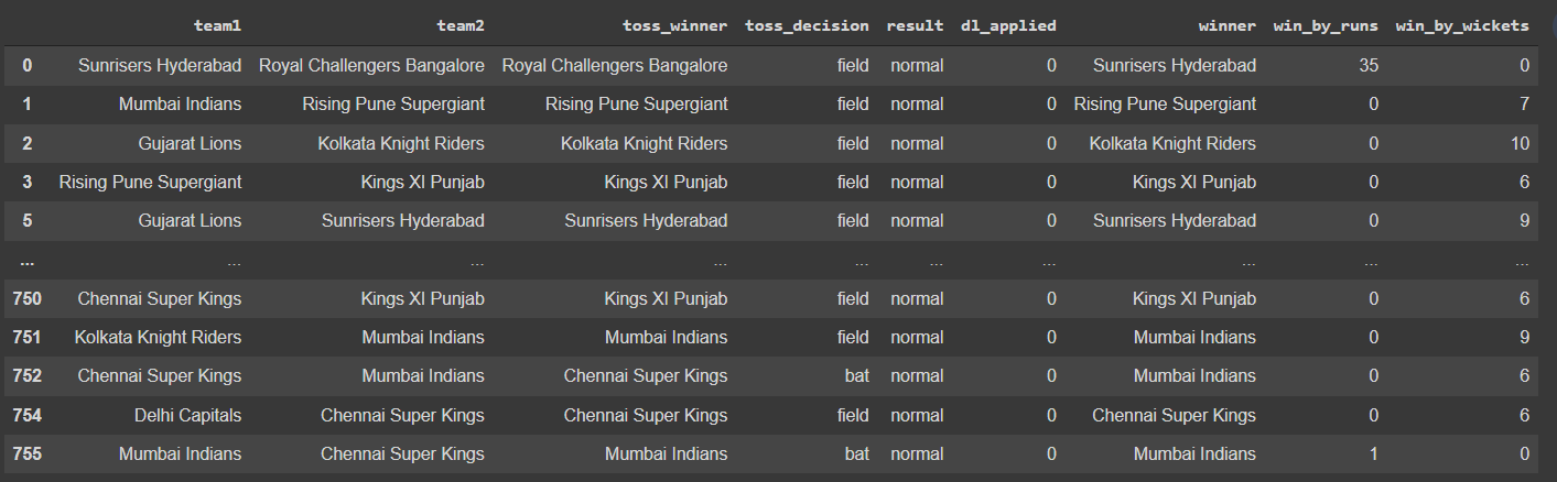 IPL Team Win Prediction Project Using Machine Learning