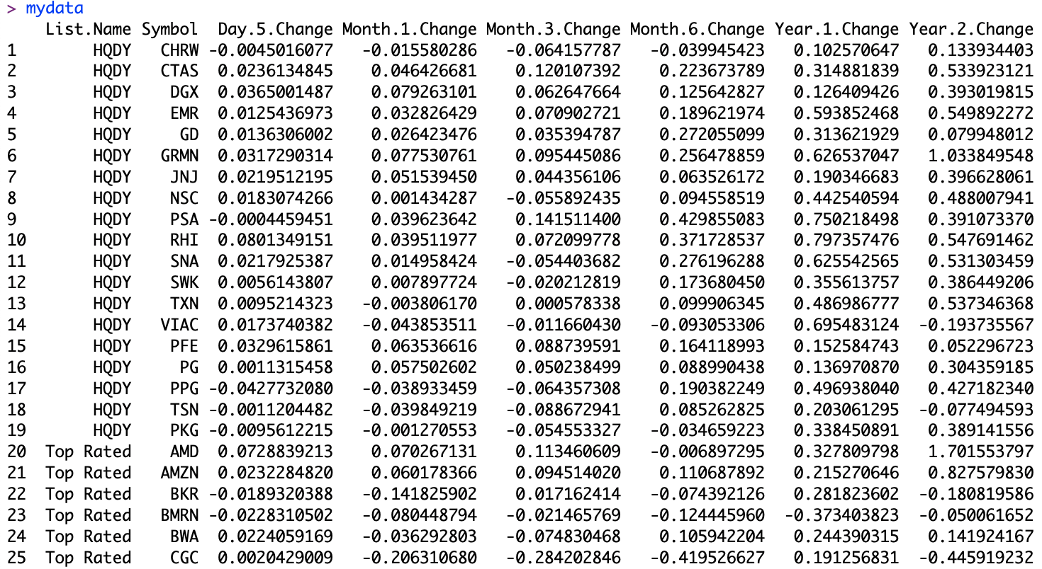 Cluster Analysis of Stock Returns | Analyse Stock Returns with Clustering
