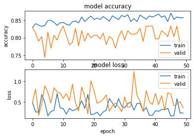 Knowledge Distillation Theory and End to End Case Study