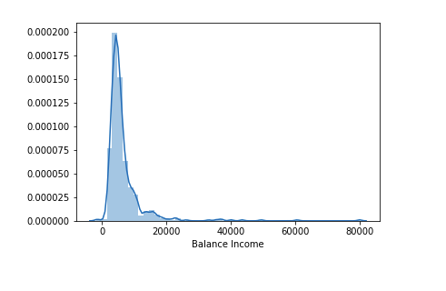 Loan Prediction Problem From Scratch to End - Analytics Vidhya