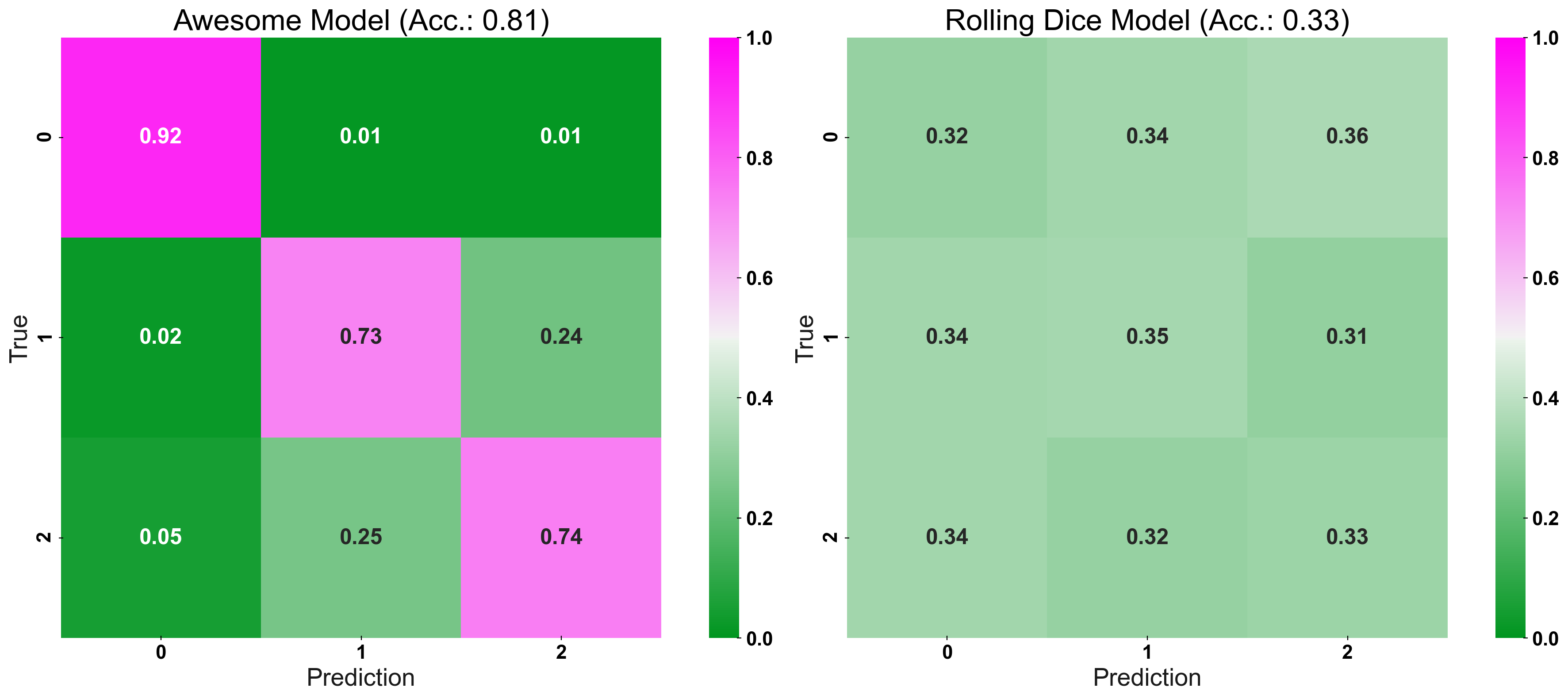 Guide To The Intuitive Confusion Matrix Analytics Vidhya