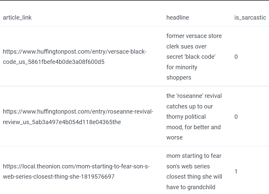 Learning Text Classification Using the fastText Library