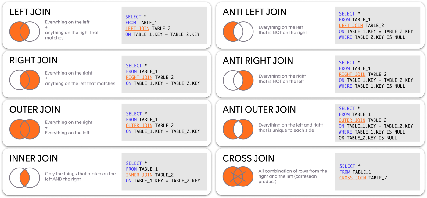  get SQL 
