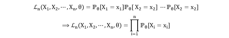 Maximum Likelihood Estimation - Analytics Vidhya