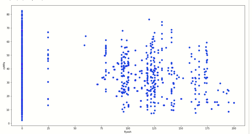 Concrete Strength Prediction Using Machine Learning (with Python code ...