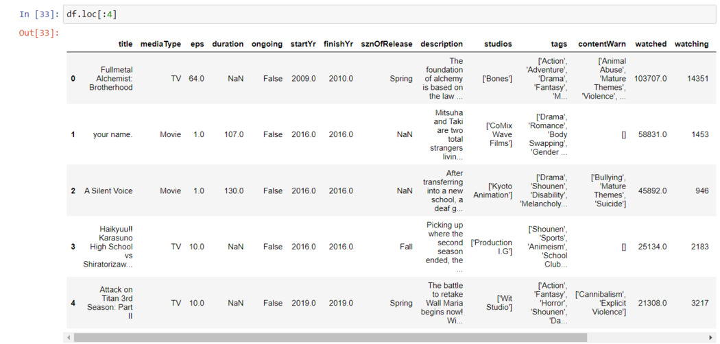 The Ultimate Guide to Pandas For Data Science! - Analytics Vidhya
