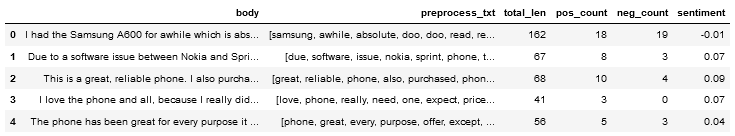 Methods for Calculating Sentiment Score for Text | Analytics Vidhya