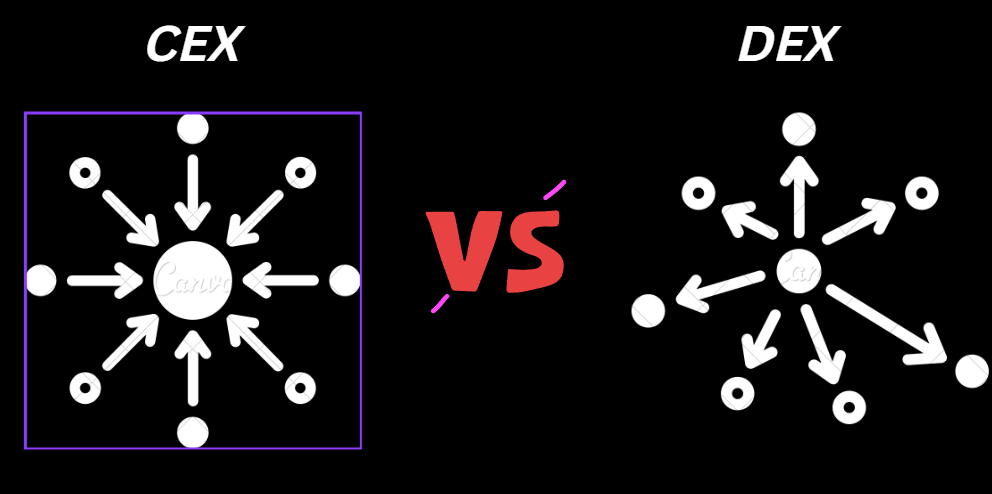 End to End Guide to SushiSwap- A Decentralized Exchange