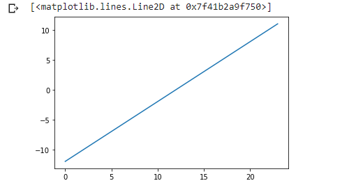 Neural Network For Classification with Tensorflow - Analytics Vidhya