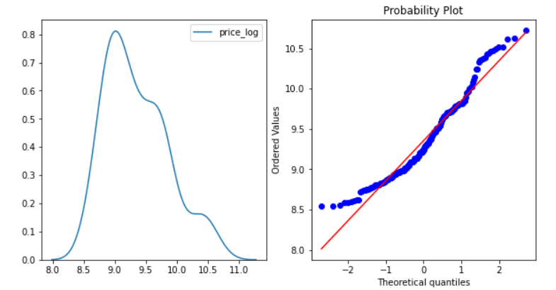 Gaussian Distribution Transform| Transformation of Normal Distribution