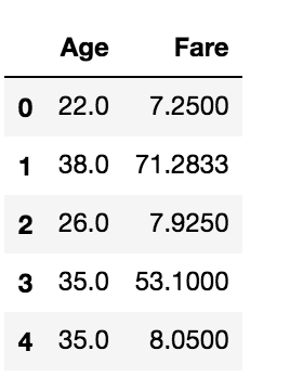 How to Manipulate Data Using Pandas?
